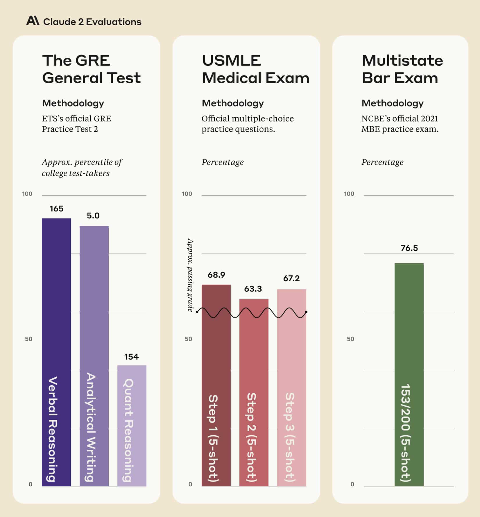 Anthropic dévoile Claude 2 : une avancée majeure pour l'IA ...